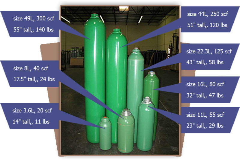 Cylinders – Advanced Specialty Gases | An Iwatani Company